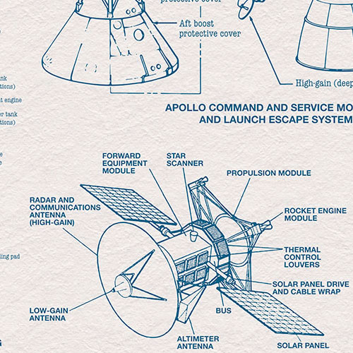 Photomurals | Digitally printed photomural "Spacecraft Architecture" by ...
